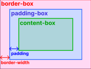 CSSのbackgroundプロパティで背景の表示方法を指定する | おかげデザインBlog