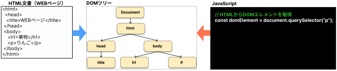 jQueryのeach関数の使い方 - おかげデザインBlog